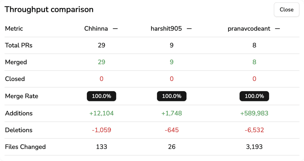 Leading Developer Productivity Tools in 2025: What Moves DORA | by ...