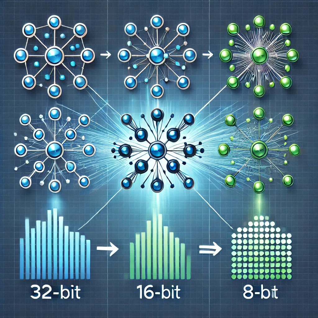 Boosting AI/ML Efficiency: The Power and Process of Quantization | by Pranav Kumar | GoPenAI