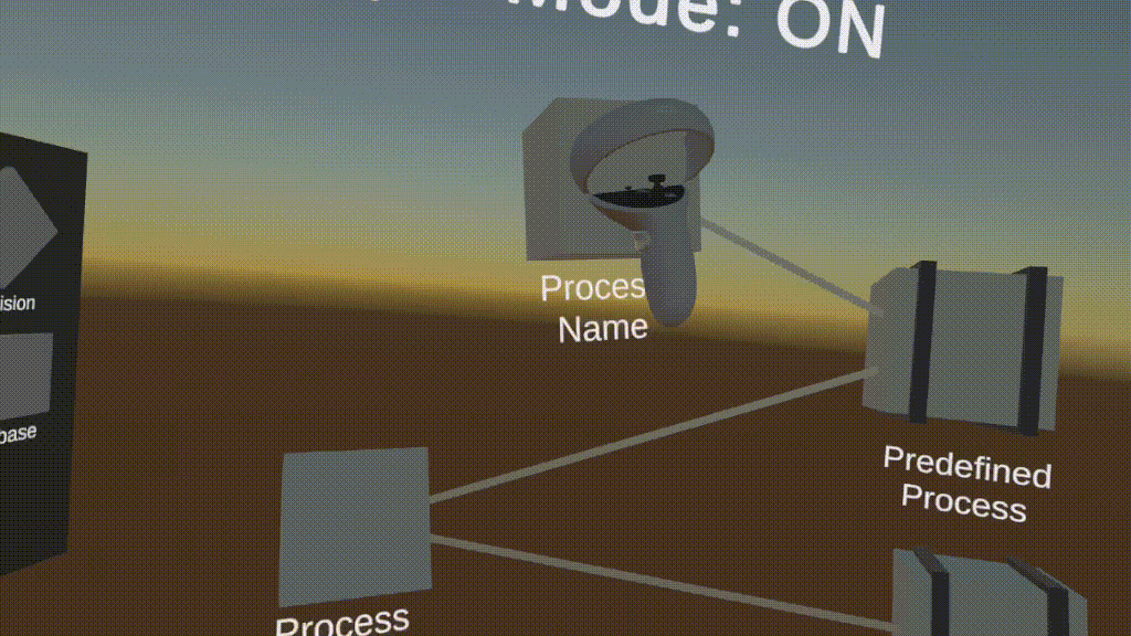 Flowcharts in VR are the most productive thing you’ll see today | by ...