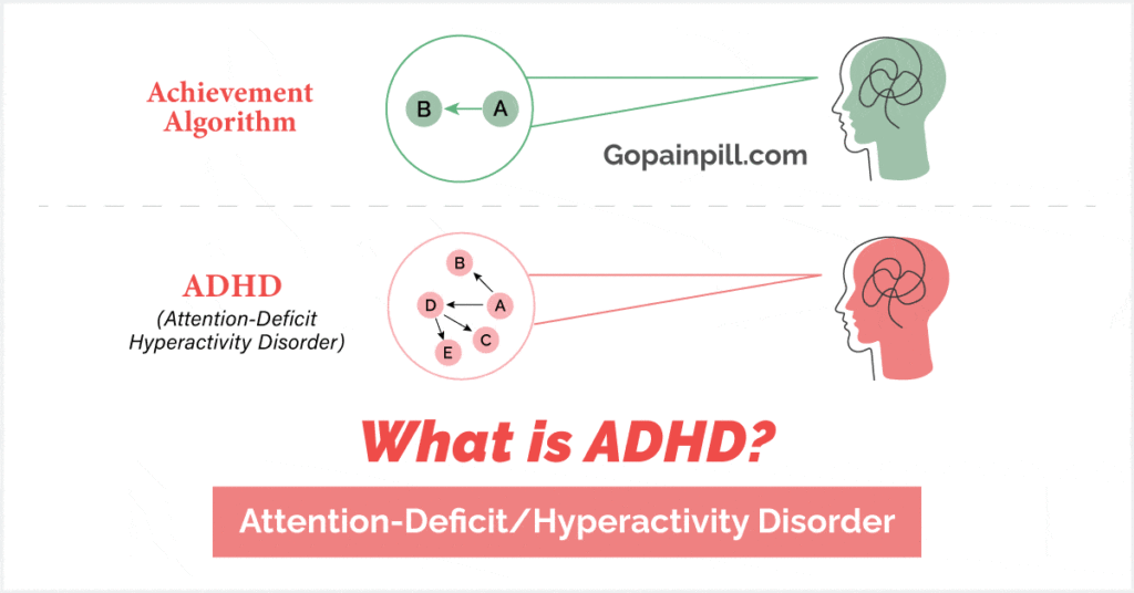 Unraveling the Mystery: What is ADHD? | by Go Pain Pill | Jun, 2023 ...