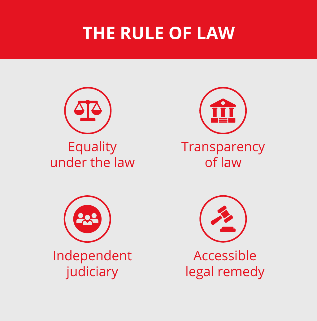 The Importance of the Rule of Law | by Shazi Now | Apr, 2025 | Medium