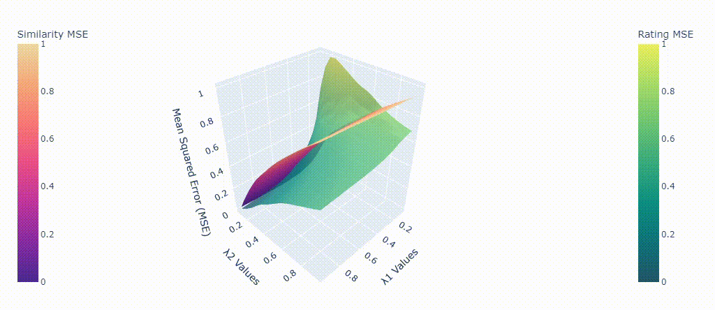 A deep dive into Sparse Linear Method (SLIM) | by Manjit Baishya | Medium