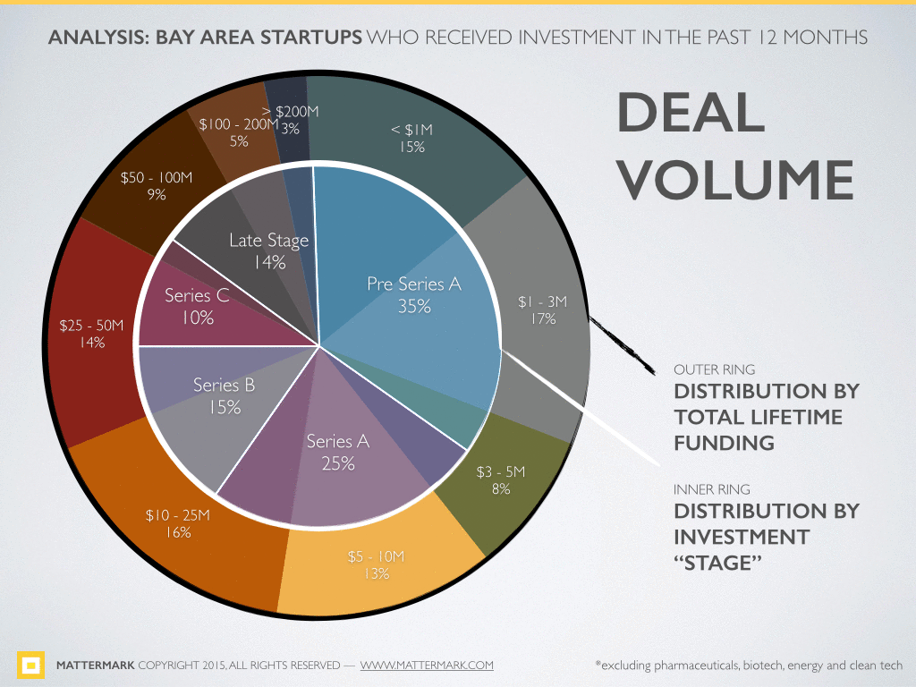 Exploring Deal Volume, New Capital Deployed & Total Capital in Play for ...