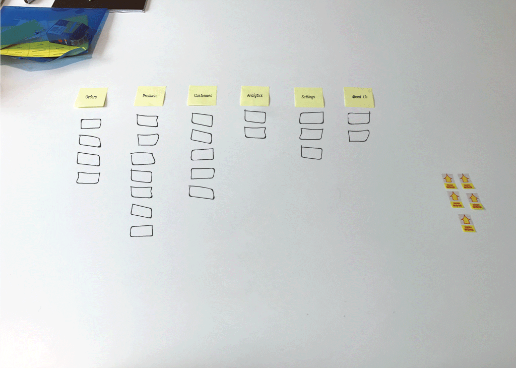 Card sort in 5 simple steps. Step by step instructions with photos ...