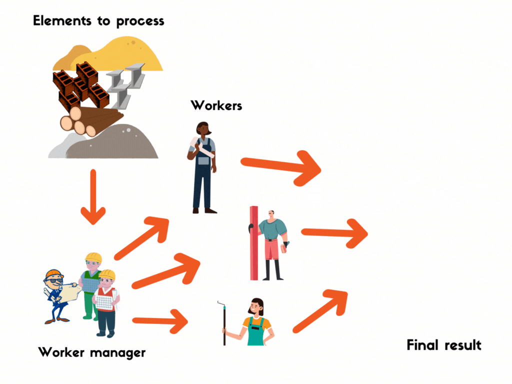 Golang Concurrency — Worker Pool. Concurrency Patterns | by Israel ... Golang Concurrency — Worker Pool. Concurrency Patterns | by Israel ...