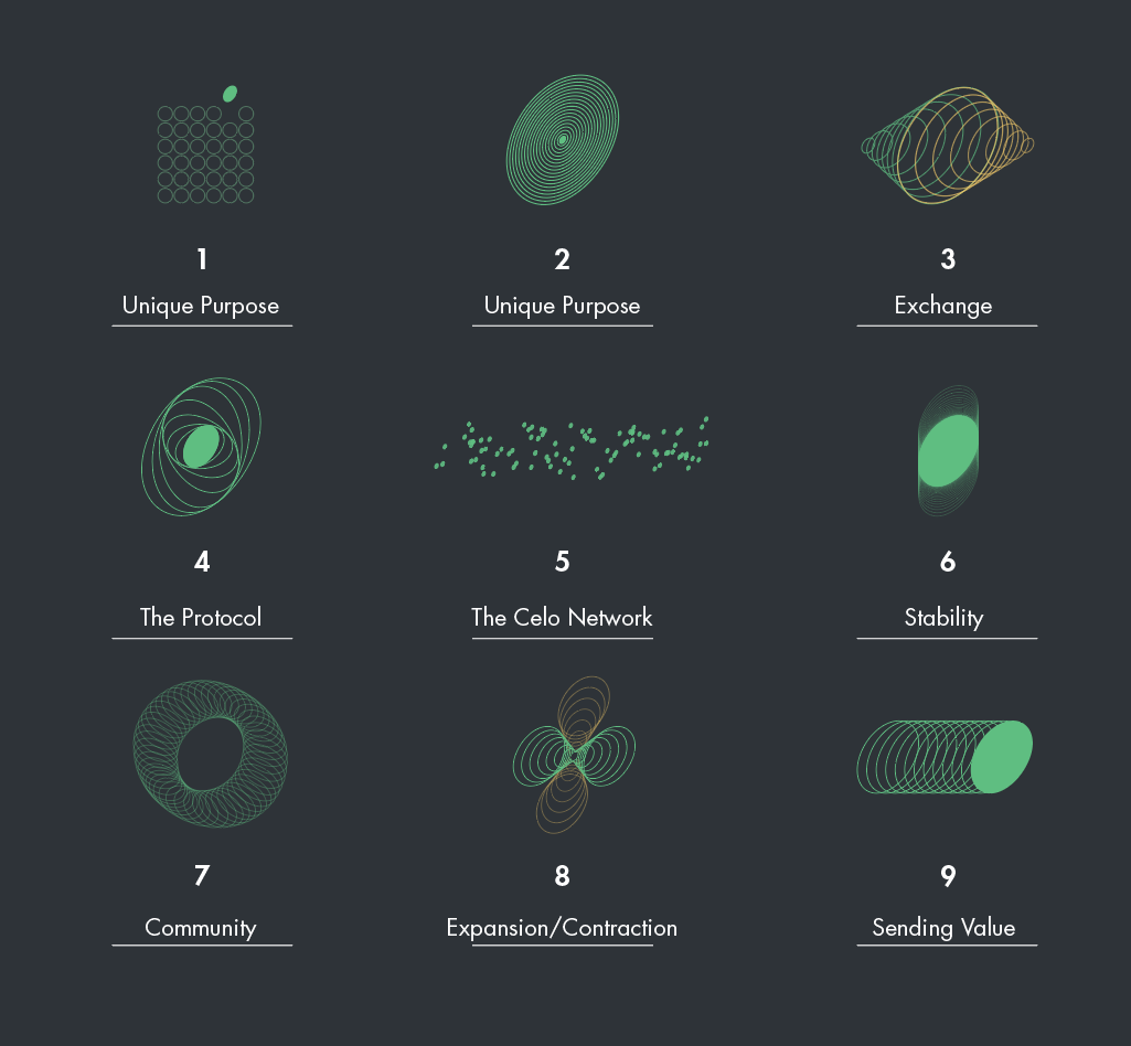 The How of the Celo Coin (Part 2 of 3) | by Taylor Lahey | The Celo Blog