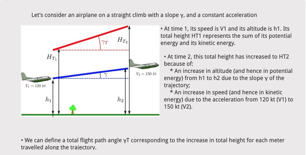 An illustration: Using the Head-Up Display (HUD) | by Leung.CadetPilot ...