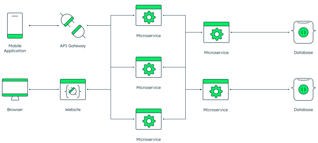 Microservice Architecture Design Patterns: The Secret to Building ... Microservice Architecture Design Patterns: The Secret to Building ...
