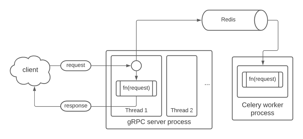 Debugging and preventing memory errors in Python | by André Menck ...
