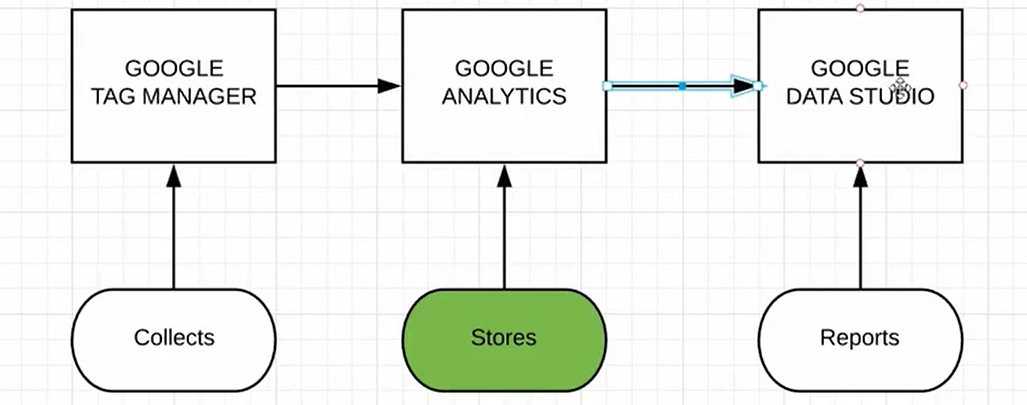 Digital Analytics MiniDegree — Week 1 of 12 | by Alberto Gimeno | Medium