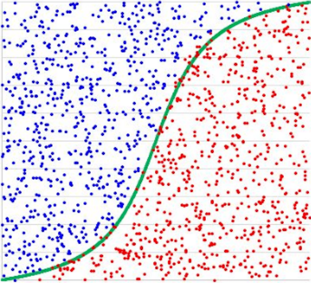 A Comparison Of Sklearn And Statsmodels Logistic Regression Function 0133