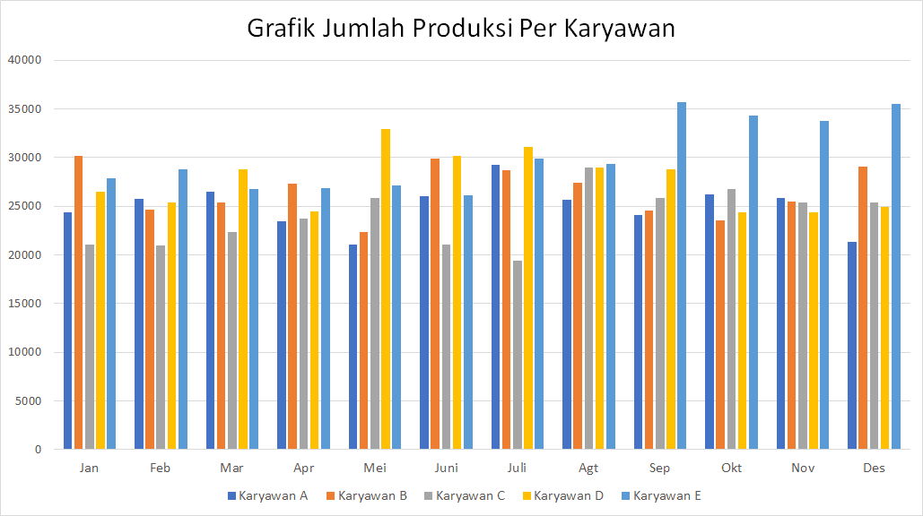Fundamental Data Visualization using R | by edo prayogo | Medium