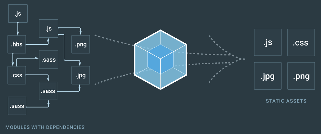 ReactJS — Babel, JSX, WebPack, ES6 definiciones prácticas | by Fer Leonardelli | Medium