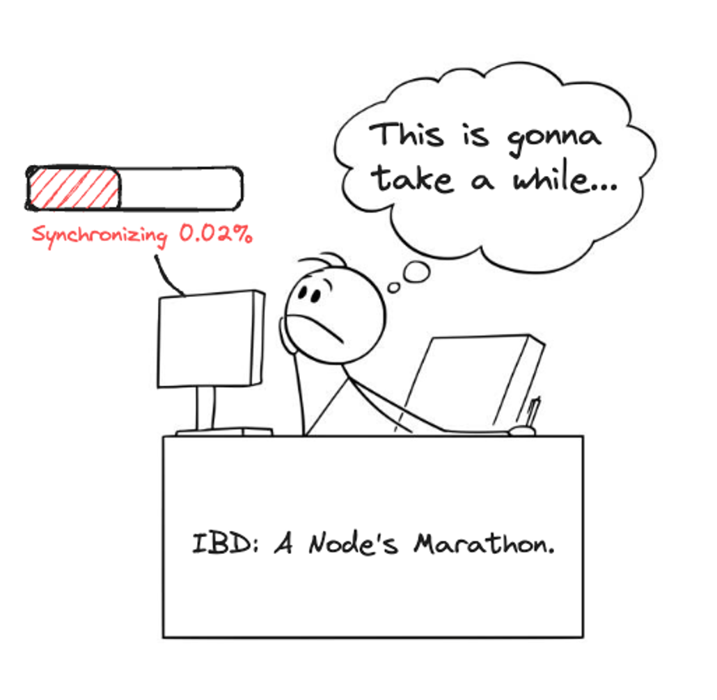 Major Improvement of Initial Block Download (IBD) | by Jamal Errakibi ...