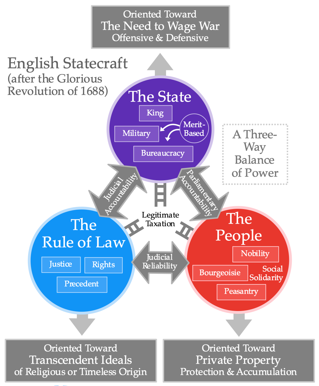 Visualizing Francis Fukuyama’s The Origins of Political Order | by ...