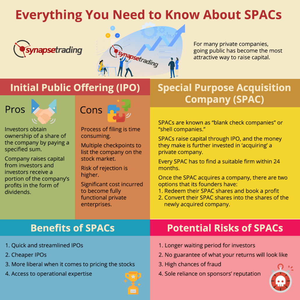 WHAT IS A SPAC (SPECIAL PURPOSE ACQUISITION COMPANY) AND IS IT A GOOD ...