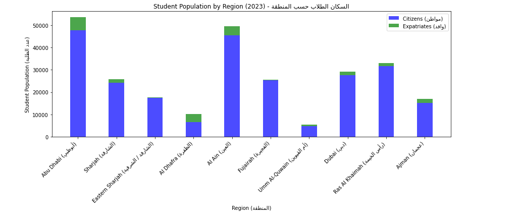 MOE Open School Data Analysis. Introduction: | by Hfahmida Data Science ...