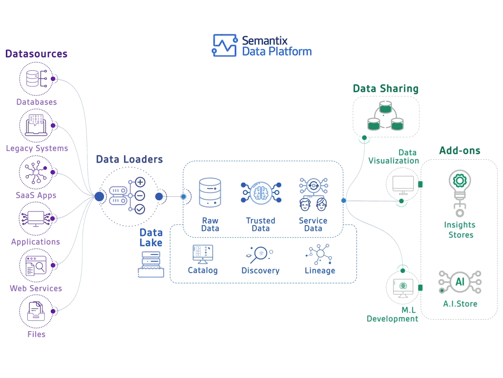 Building An Effective Real Time Data Visualization Infrastructure By Giovanni Solano Porras