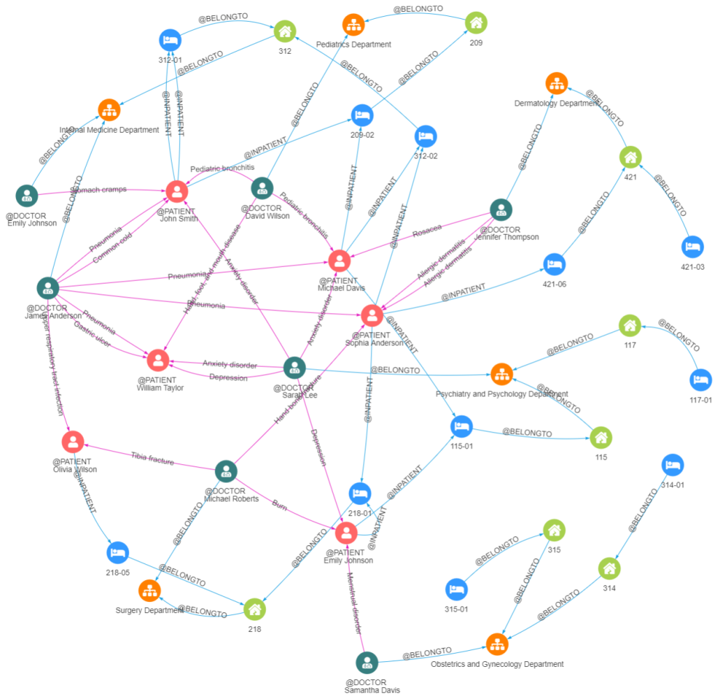 A Step-by-Step Guide: How to Convert Tables to Graph | by Ricky Sun | Ultipa Blog | Medium