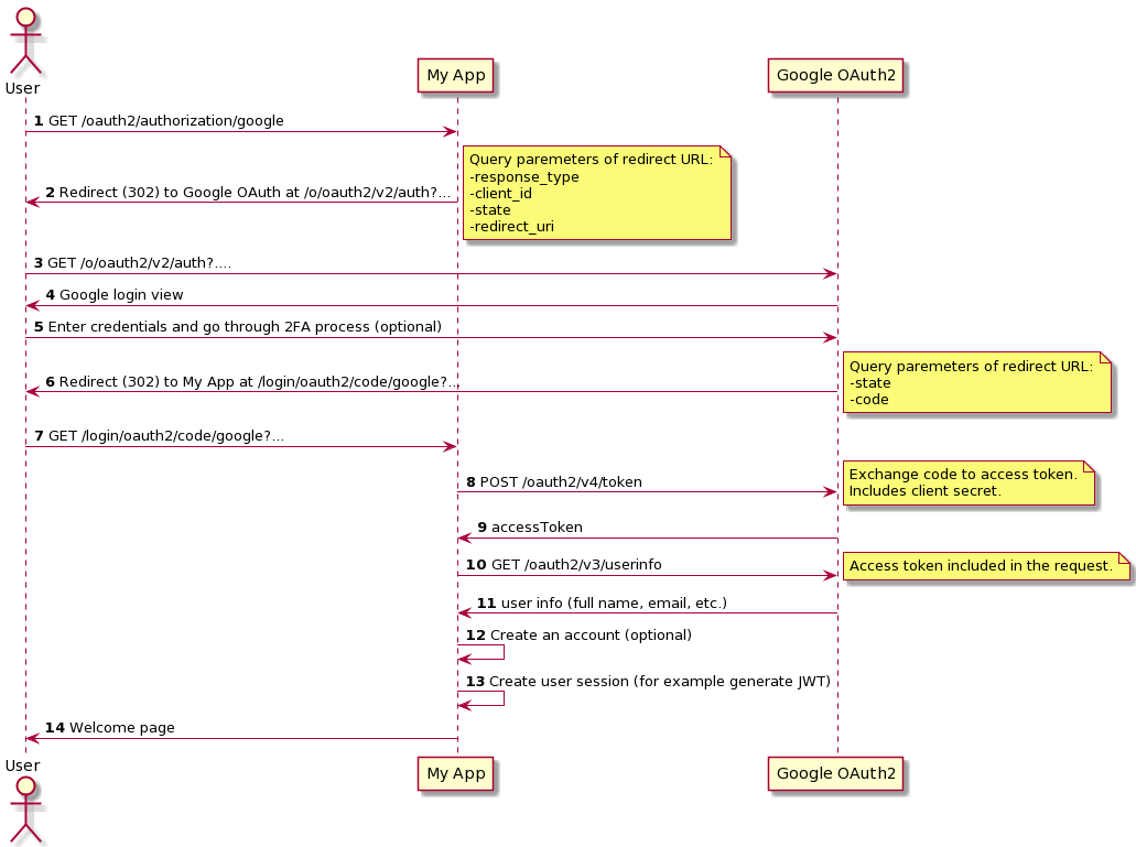 How to mock Google OAuth2 API in three easy steps. | by Jan Gurda | Medium