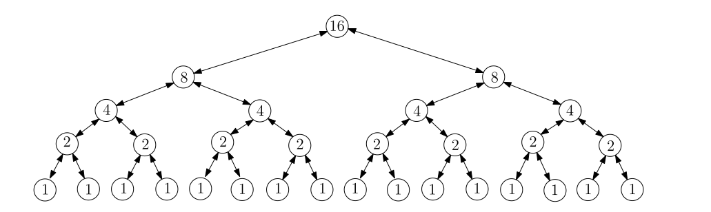 Fast Sorting Algorithms Part 1 In Lesson 3 Of Unplugged Algorithms