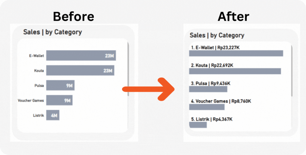 Enhance Your Power BI Bar Charts: Using DAX to Add Custom Labels Above ...