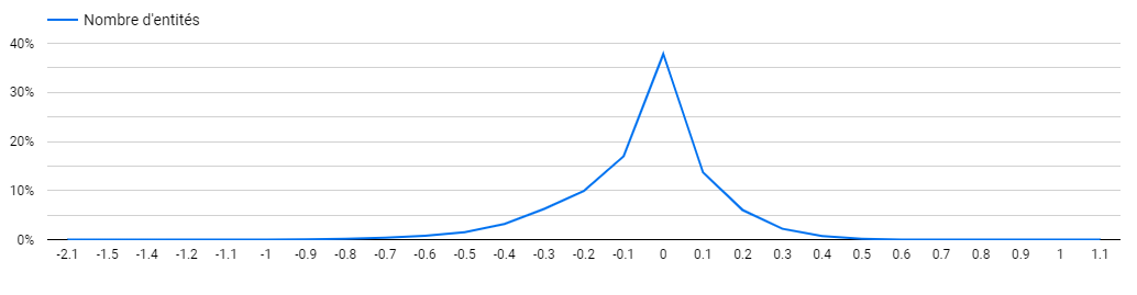 How AlloCiné improved viewers ratings’ relevancy : A data perspective ...