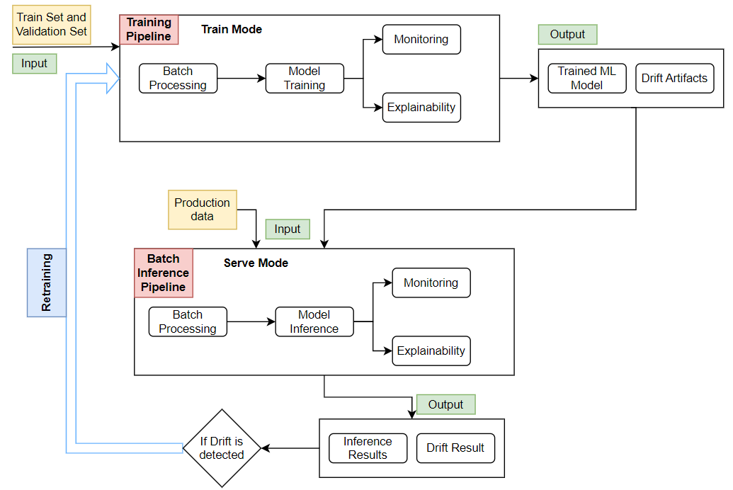 End-to-End MLOps on AWS: Part2.1 — Computer Vision Simulation with Drift & Retraining | by ...