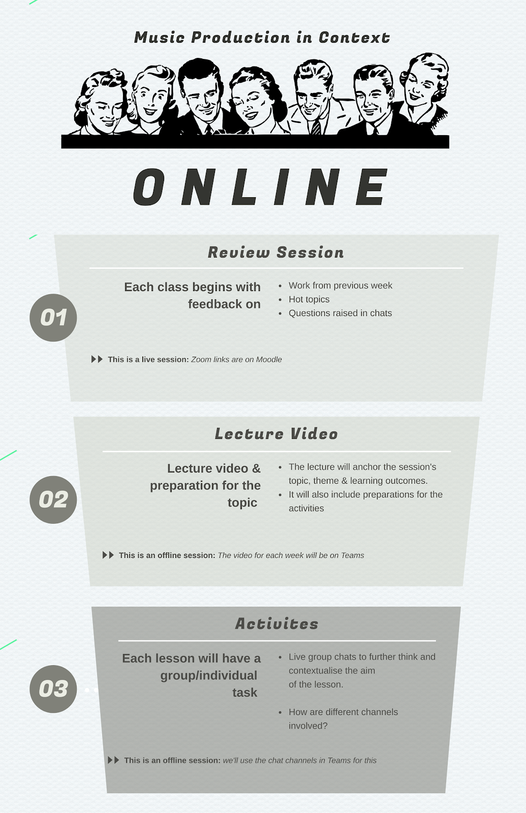 How this English adage will make your online class more effective | by ...