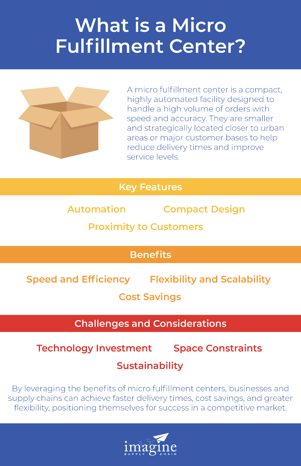 Supply Chain Salt Lake City and Fulfillment Center | Medium