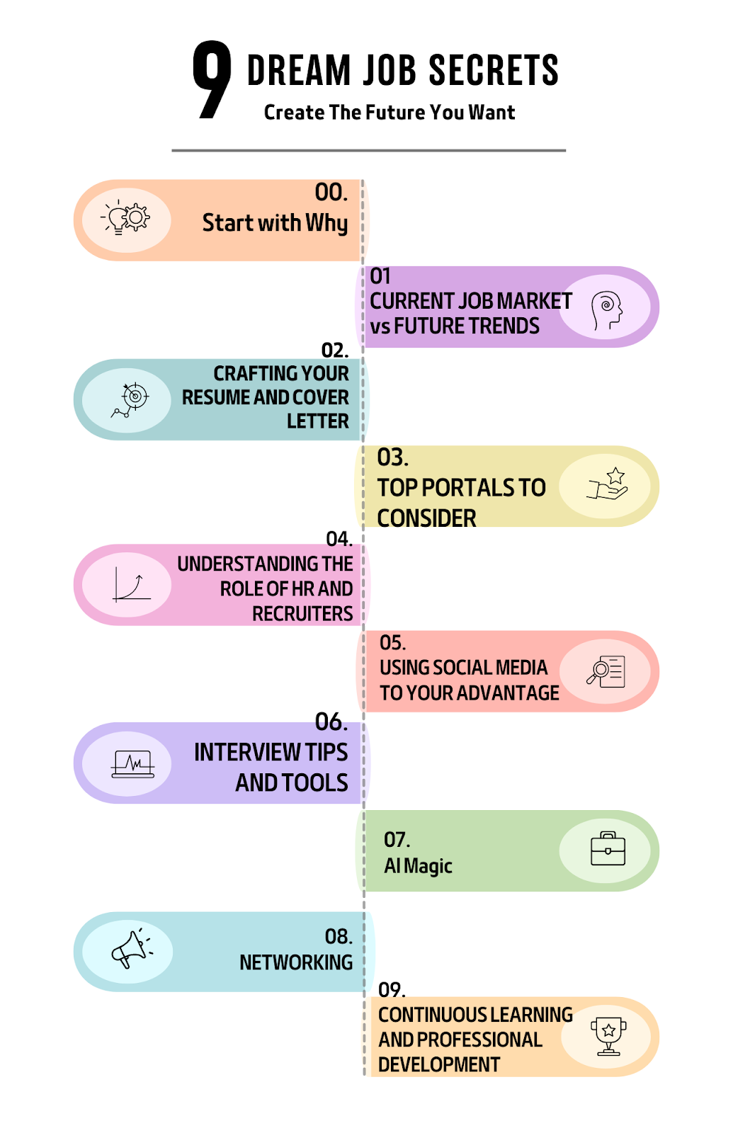 One Page Plan For Your Dream Job Search | by Akhilesh Telkar | Think ...