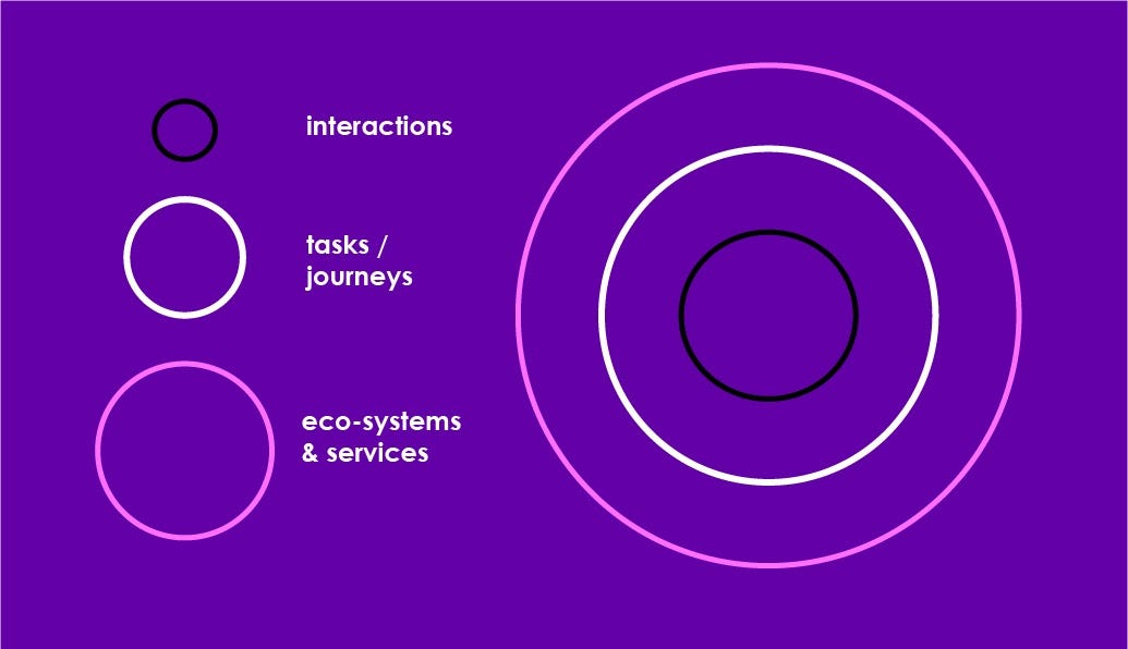 Why we’re embracing service design across BT Consumer | by Jeanette ...