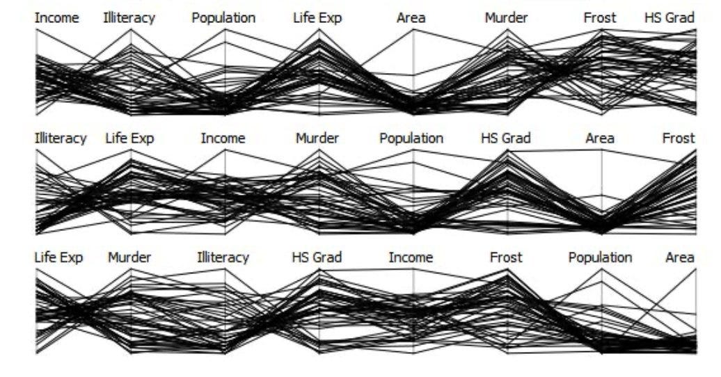 Parallel Coordinate Plot Explained (1/3) | by Tatsuro KAWAMOTO | Medium
