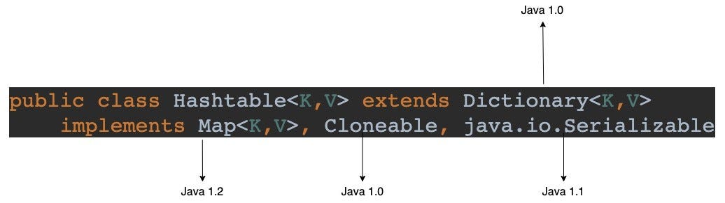 Hashtable vs HashMap. Introduction | by Aqib Javed | Medium
