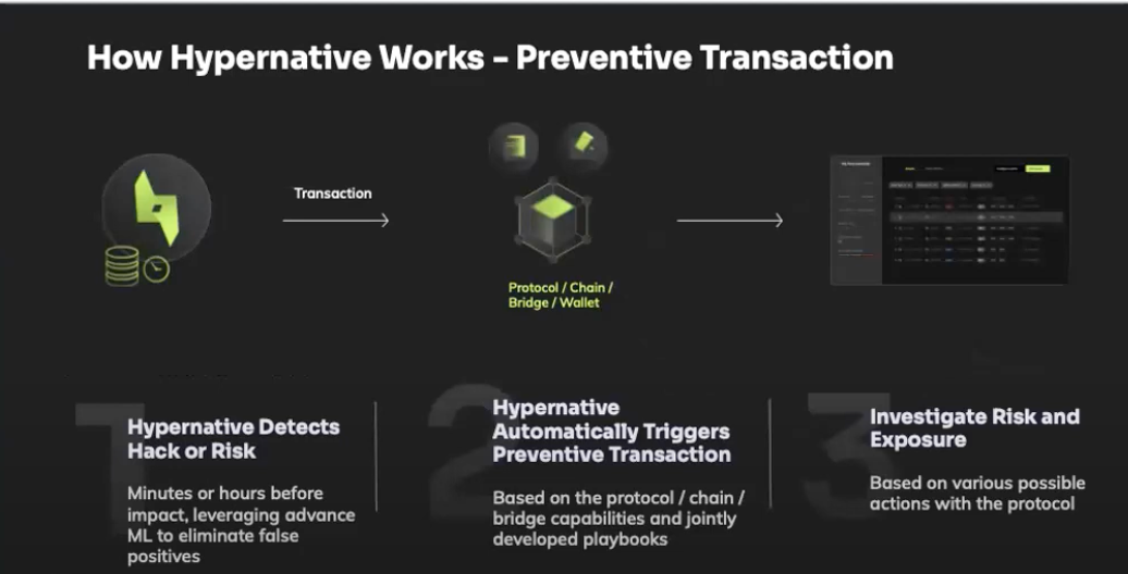 Hypernative — Securing digital assets | by Ria Dokania | Jan, 2025 | Medium