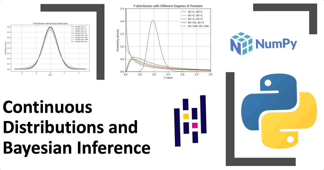 Deep Dive into Continuous Distributions and Bayesian Inference | by ...
