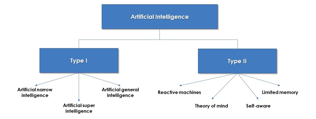 AI Unveiled: Navigating the Intricacies of Machine Intelligence | by ...