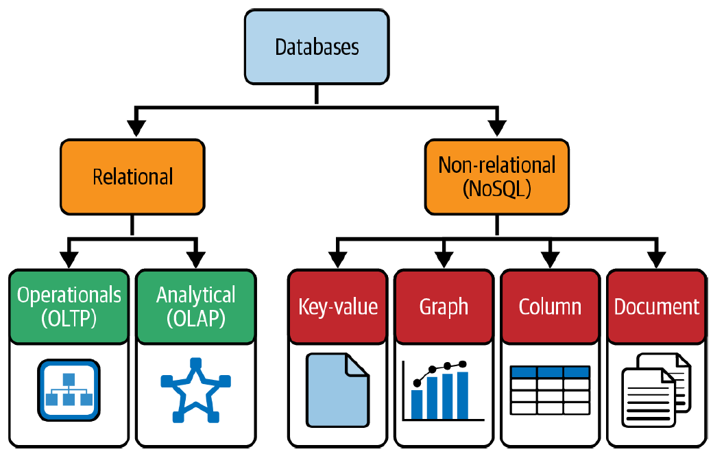 Exploring the Diverse Landscape of Database Management Systems | by ...