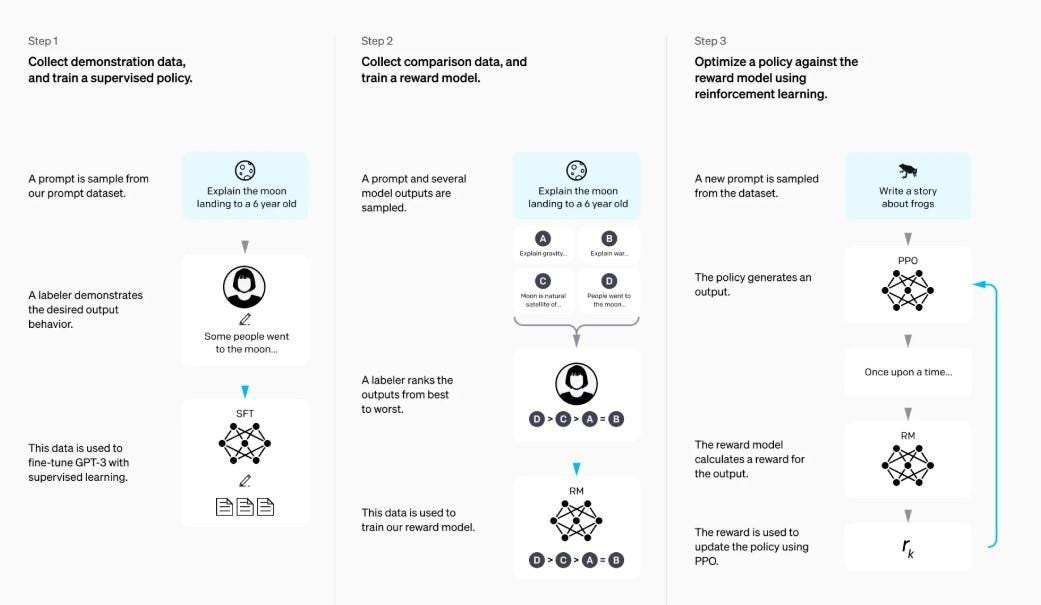 (Part 2) LLM Safety Alignment for the Singapore Context using Supervised Fine-tuning and RLHF ...