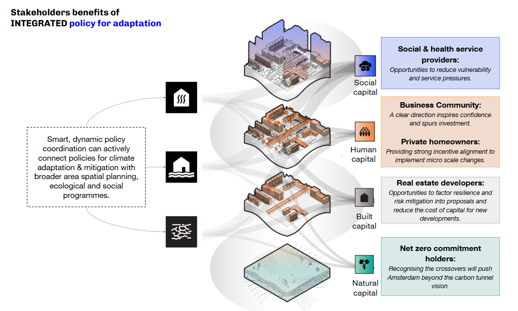 Towards multi-capital models. In this blog we are introducing our… | by ...