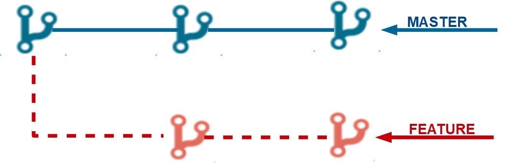 Basic Git And Github For Devops Engineers By Biswaraj Sahoo Medium
