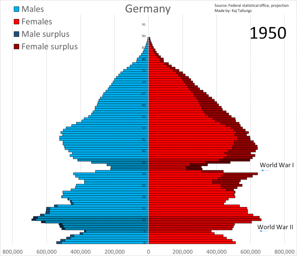 Why Germany is a Dying Nation | The Geopolitical Economist