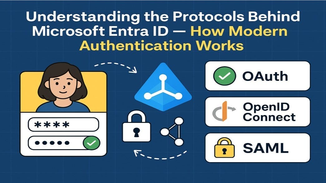 Understanding the Protocols Behind Microsoft Entra ID — How Modern ...