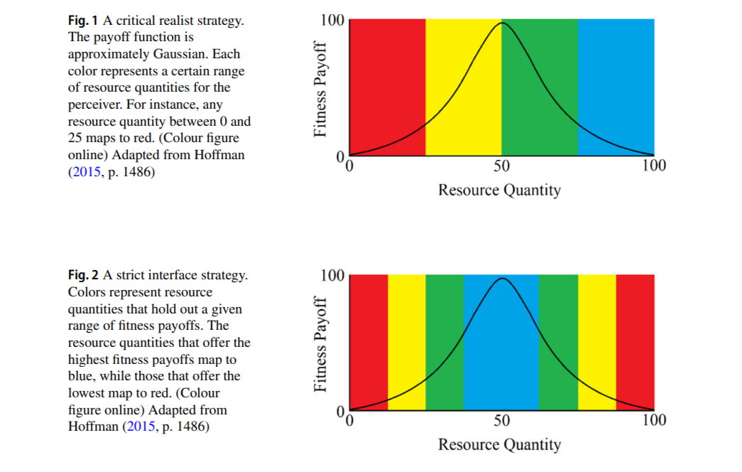 The Evolutionary Argument Against Evolution | by Quality Philosophy ...