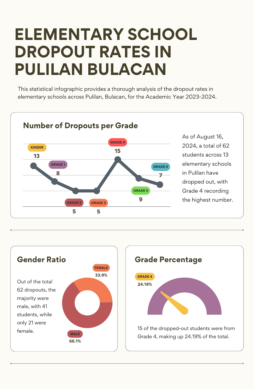 Barriers to Education: Economic and Social Determinants of Dropout ...