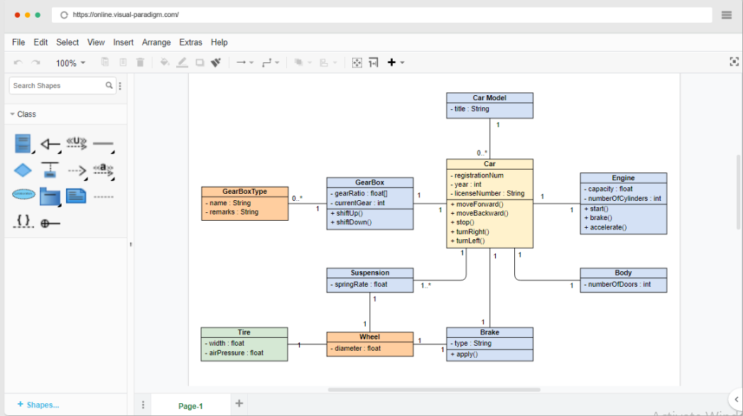 UML VERSIONS AND MODELLING TOOLS/SOFTWARE | by Victor Anyadiegwu | Medium