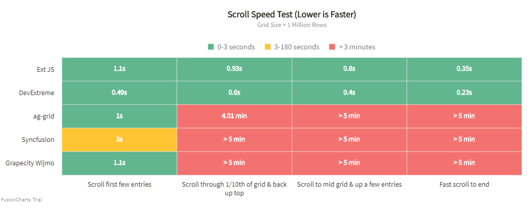 The Fastest JavaScript Data Grid — A Performance Analysis | by David ...