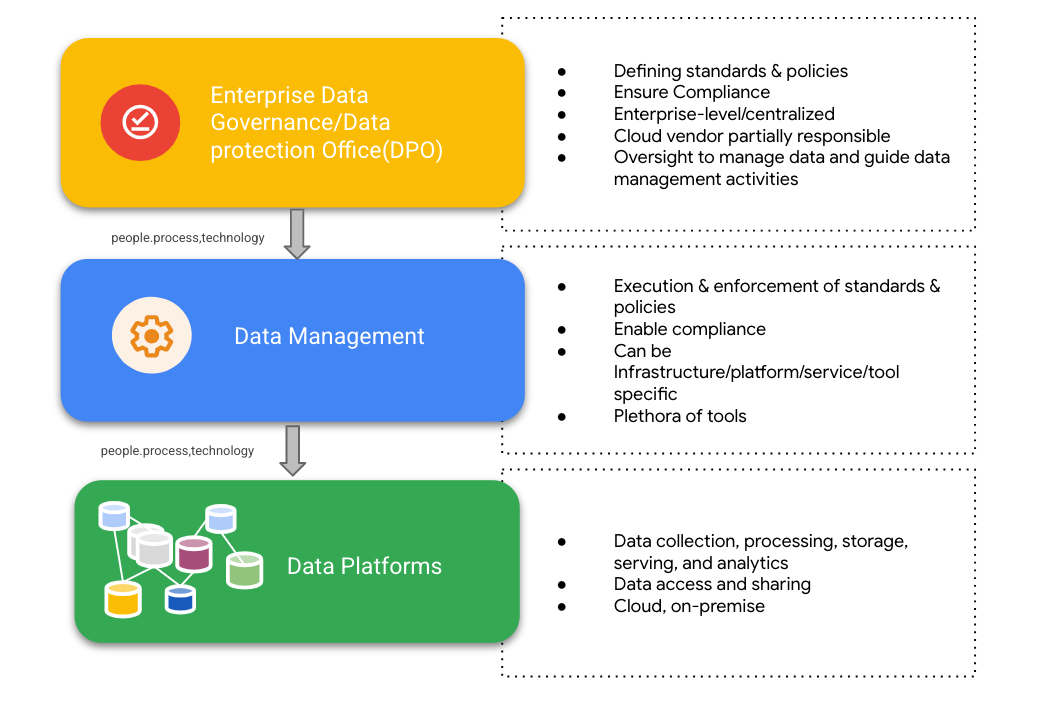 The Data Mesh way of Data Governance: Focus on Federation and Data ...