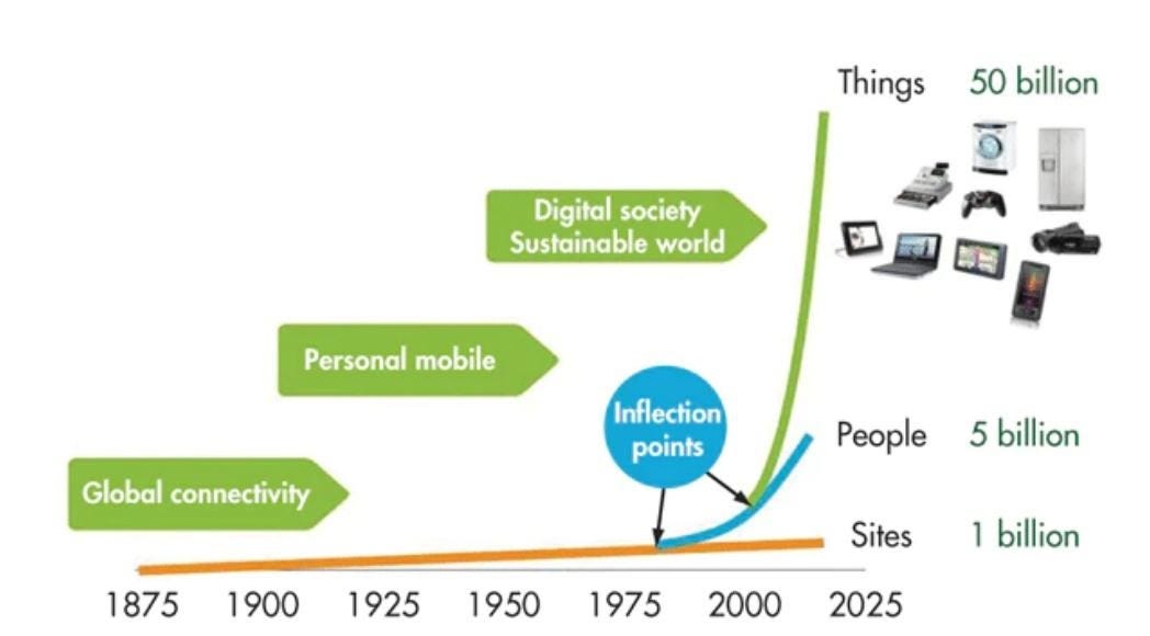 Digital Communication Protocols for Industrial Internet of Things | by ...