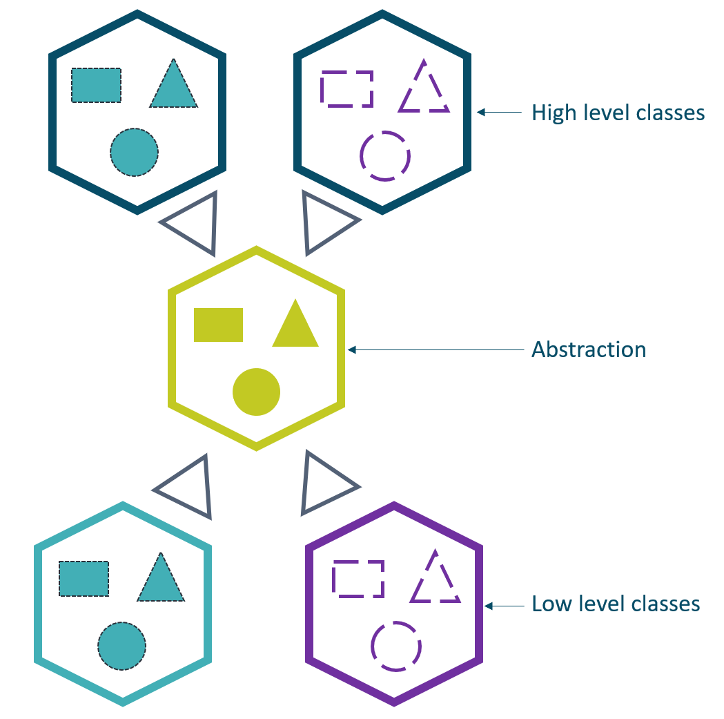SOLID Design Principles: The Dependency Inversion | by Avinash Dhumal ...